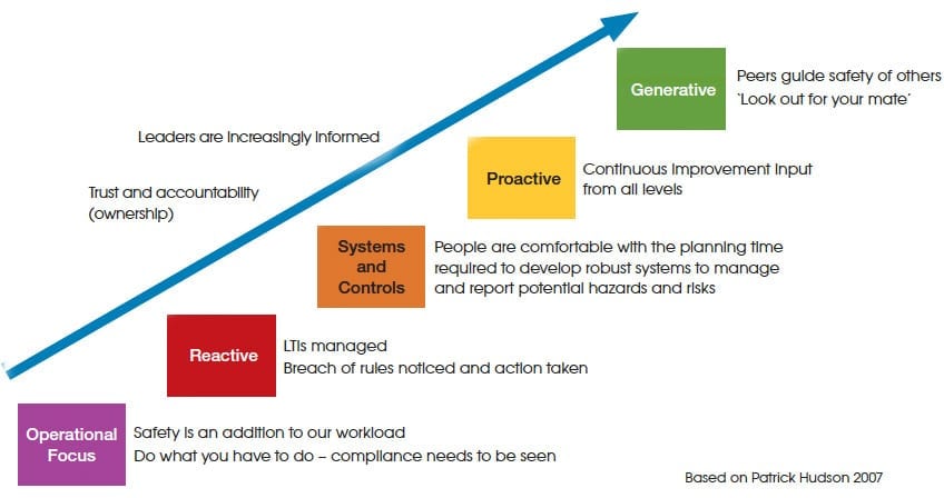 OUR APPROACH | Safety Dimensions RTO No. 122052 - Keeping people safe